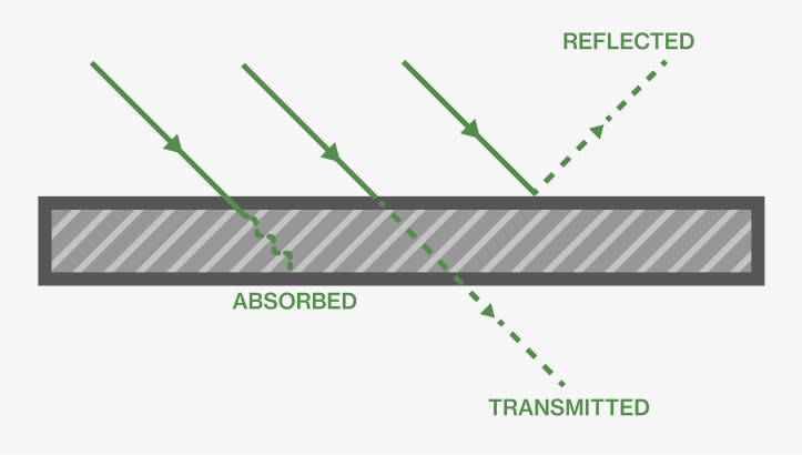Acoustic Solutions - Acoustic Wall, Ceiling, Treatment | CSI Creative